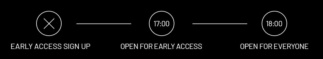 Early Access – AnotherCottonLab